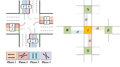 Figure 1 From Cooperation Skill Motivated Reinforcement Learning For Traffic Signal Control
