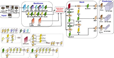 Figure 4 From A Seamless Deep Learning Approach For Apple Detection Depth Estimation And