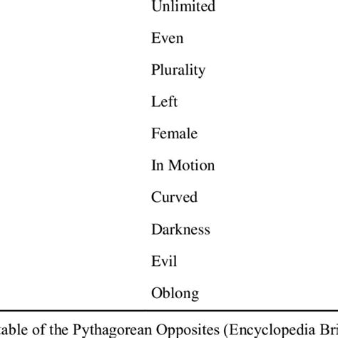 1 Pythagorean Opposites Download Table