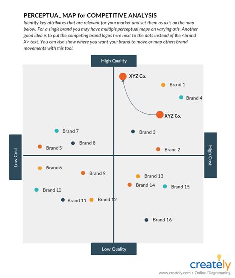 Competitive Analysis Charts To Visualize Your Competition