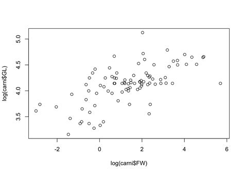 Chapter 4 An R Refresher Bb852 Data Handling Visualisation And Statistics