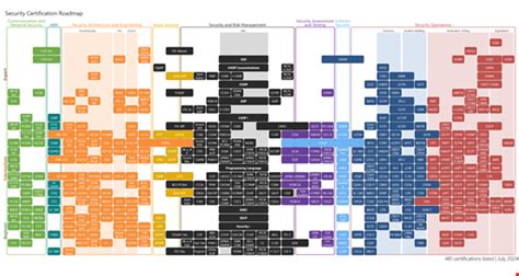 The Importance Of Certifications In Cybersecurity Careers Flood It Support