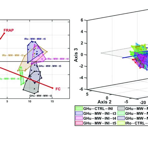 Cluster Analysis Of The HCA Results Dendrogram Representation Of