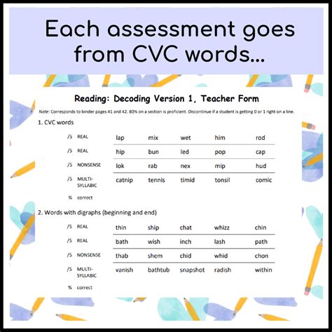 Decoding Assessment For Ieps And Progress Monitoring Spedhelper