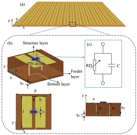 Reconfigurable Amplitude Phase Coding Metasurface With Flexible
