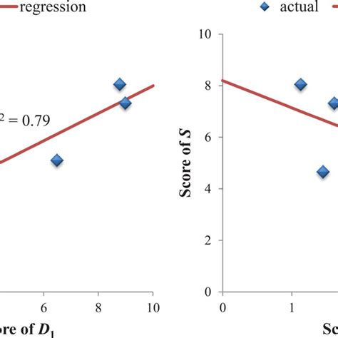 Activity Importance Resource Allocation Level And Contribution To