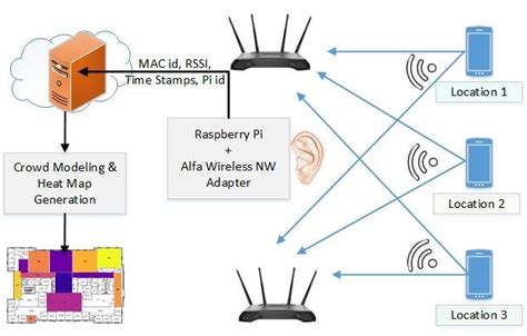 block diagram for passive localization download scientific diagram