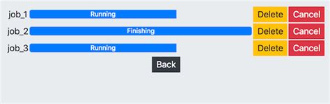Simple Async Django App With Celery And Rabbitmq By Mahdi Ghelichi Medium