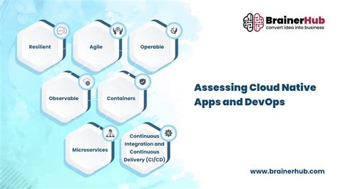 Cloud Native Application Development And Deployment