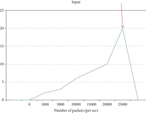 Represents The Input Flood Analysis Of The Proposed Work Download Scientific Diagram