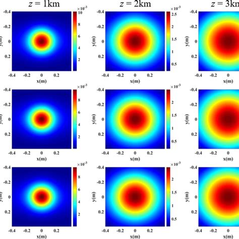 The Spectral Density Patterns Of Gsm Array Beam At Different Download Scientific Diagram