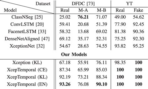 Figure 2 From Recurrent Convolutional Structures For Audio Spoof And