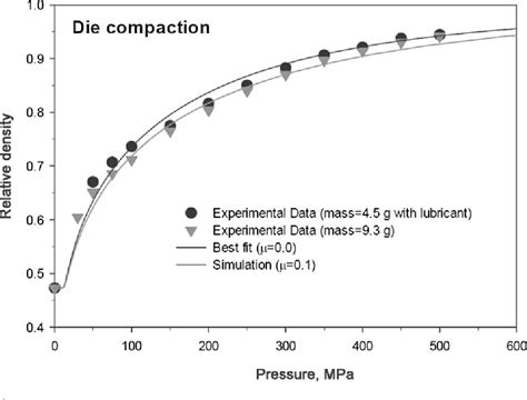 Figure 1 From Modeling And Simulation Of Press And Sinter Powder