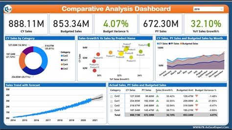 Video Thumbnail Comparative Analysis Dashboard In Power Bi Step By Step Design Data Model