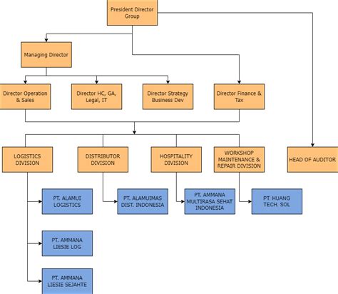 Alamui Indonesia Group