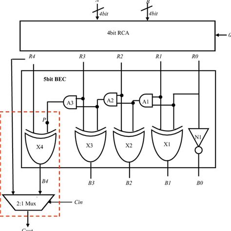 Architecture Of The Existing Regular 16 Bit Sqrt Csla Download