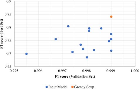 Figure 2 From Methodology For Lithography Hotspot Detection Using
