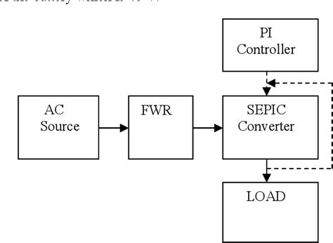 figure 1 from design and implementation sepic converter using pi