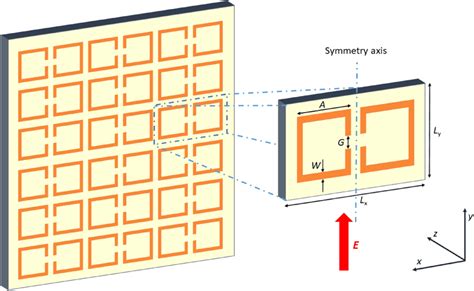 Schematics Of The Mirrored Array Of Srrs And Enlarged Single Unit Cell