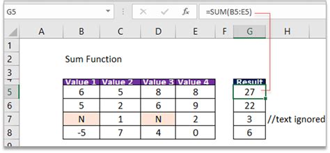 Math And Trig Formula In Ms Excel Aiyo It Tutorial