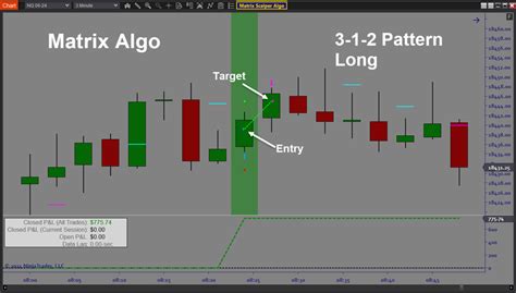 Matrix Algo Architects Ai