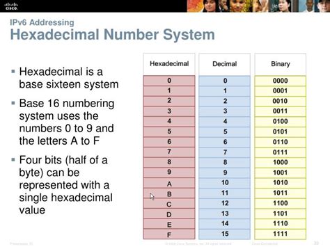 PPT Chapter IP Addressing PowerPoint Presentation ID
