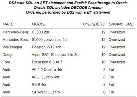 Jedi Sas Tricks Explicit Sql Pass Through In Ds2 Sas Learning Post