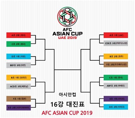 아시안컵 8강 대진표 4개 중 3개 확정 관심 집중