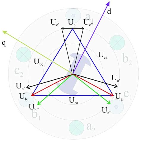 Voltage Vector Relations In The D Q Reference System Where Ua Ub I