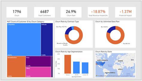 Complete Guide To Power Bi Sales Dashboard — Gain Better Sales Insights