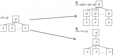 Two Possibilities For Modelling Compound Function Type Download