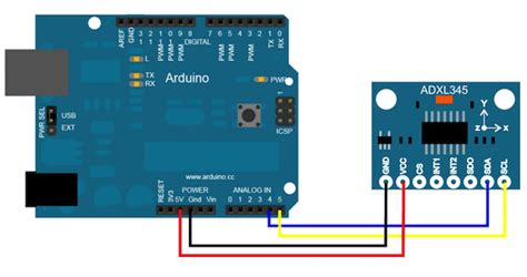 ADXL Triple Axis Accelerometer Board RoboticsDNA