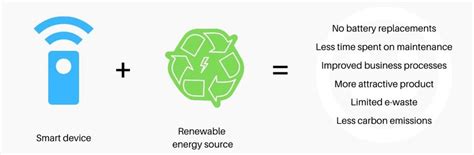 Benefits Of IoT Integration With Renewables Download Scientific Diagram