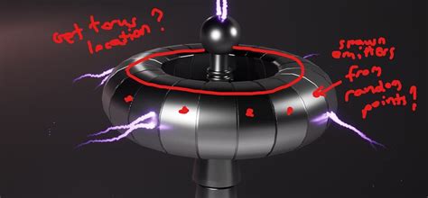 Spawning Beams Emitters Around The Torus Mesh Real Time Vfx