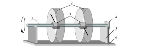 Instrument Configuration 1 Measuring Rod 2 Coaxial Hole Part 3 Download Scientific