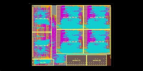 Semidynamics Unveils First Customizable Risc V Cores For End Users News