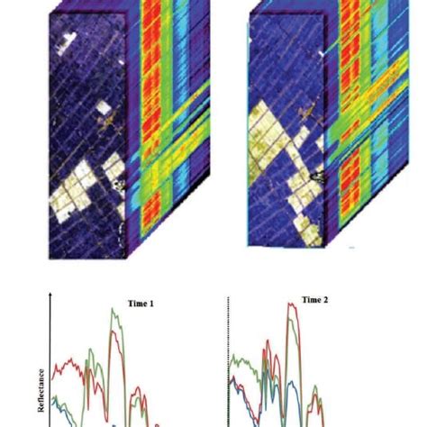 Multi Temporal Hyperspectral Data Sets Download Scientific Diagram