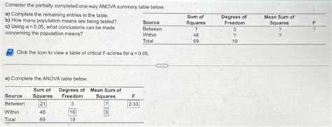 Solved c Using α 0 05 what conclusions can be made Chegg com