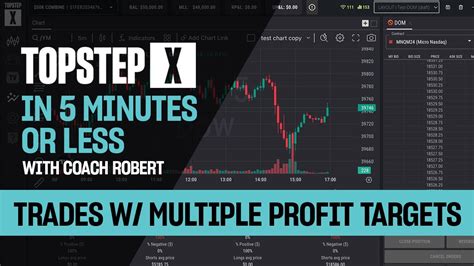 Discover Topstepx The Premier Futures Prop Trading Platform