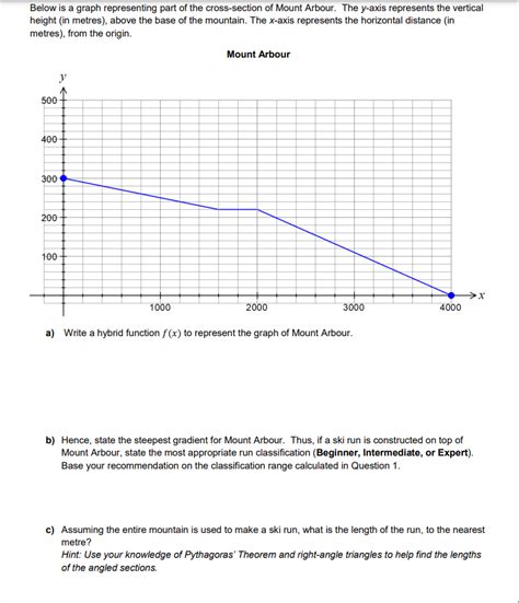 [solved] below is a graph representing part of the cross