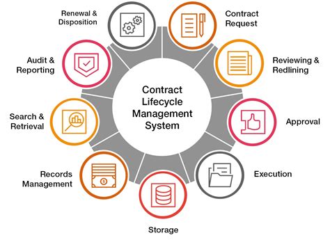 What Is Contract Lifecycle Management From Chaos To O