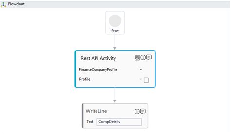 Step By Step Guide To Use Rest API To Retrieve Details Of A Global Company