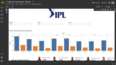 Ayush Kumar On Linkedin Datascience Sportsanalytics Edasports Thesparkfoundation Datadriven