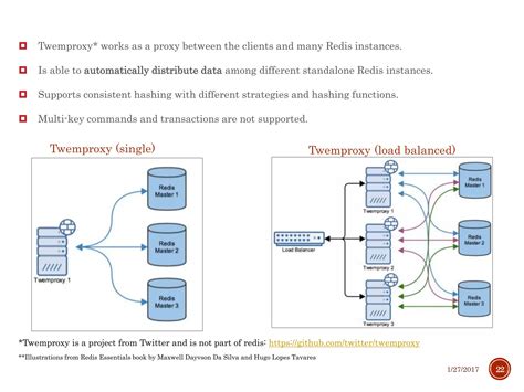 Introduction To Redis Pptx Operating Systems Computer Software And Applications