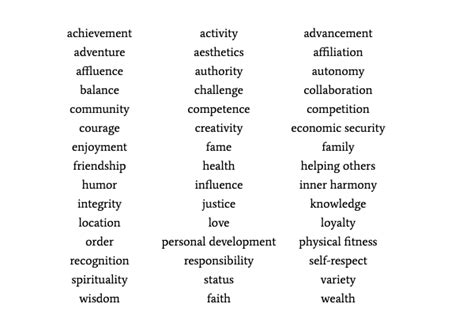 How To Define Your Core Values