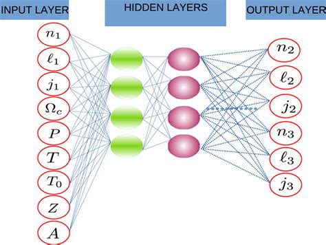 Schematic Of The Artificial Neural Network Architecture The Input