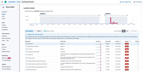 Transforming Observability With Ai Assistant Otel Standardization