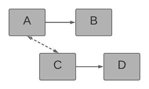 Many To Many In Logical Data Models Gooddata Enterprise