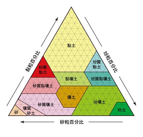 《因應氣候變遷作物科學化管理系列一》 農業實作的誤解觀念及做法（下） 農傳媒