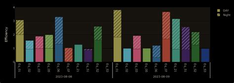 Stacking By Patterns And Grouping By Colors At A Same Time In Bar Chart